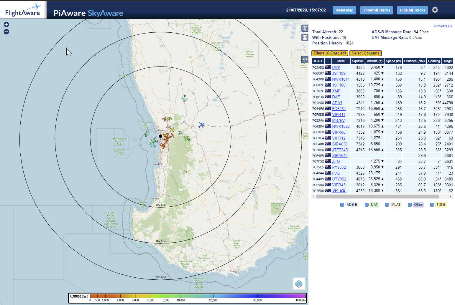 Installing FlightAware, FlightRadar24 & ADSBExchange on Raspberry PI